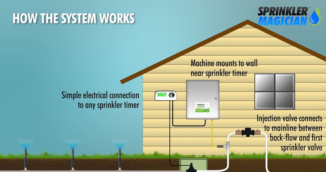 Automated Pest Control - Rich Miller Landscape